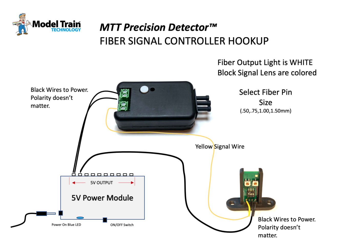 Precision Detector - Trackside - Model Train Technology
