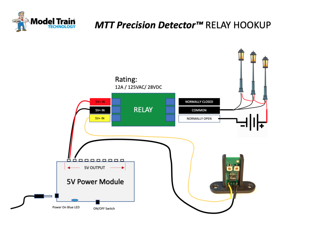 Precision Detector - Trackside - Model Train Technology